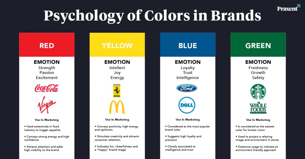 Color Psychology Of Brands: An Infographic | Praxent