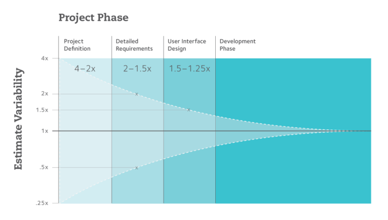 What Is Software Prototyping And Why Is It So Important? | Praxent