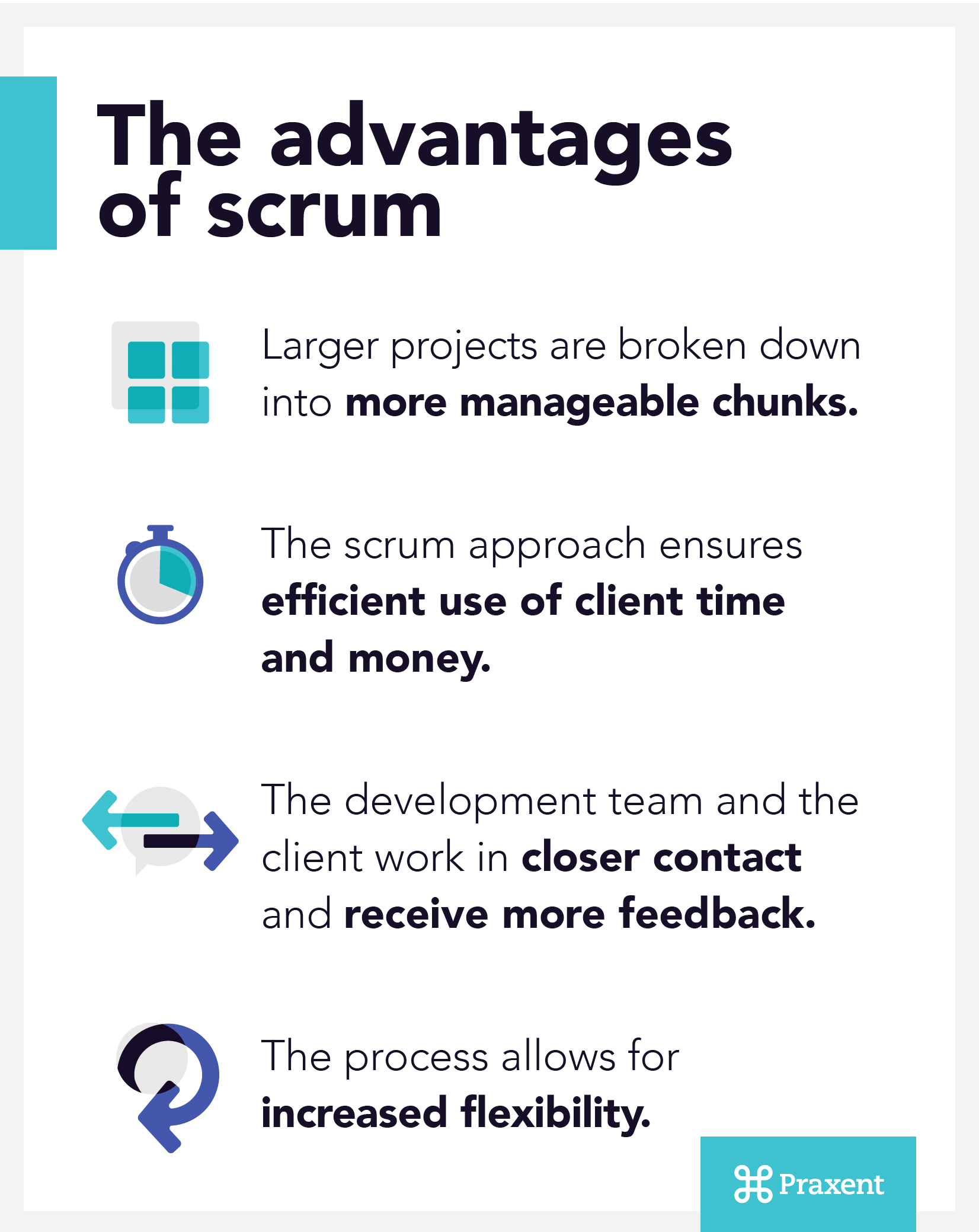 5 Videos To Become An Agile Scrum Expert Praxent