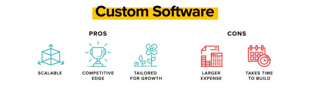 Build vs. Buy Software: 6 Things to Consider | Praxent