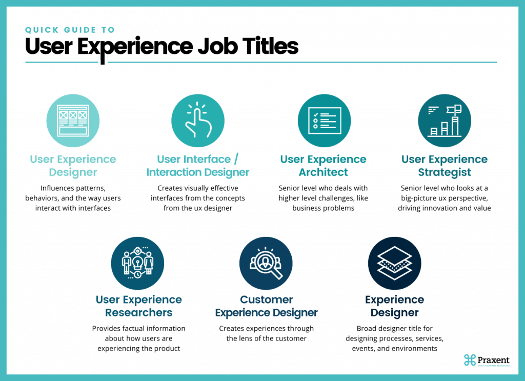 The Difference Between 8 Designer Job Titles | Praxent