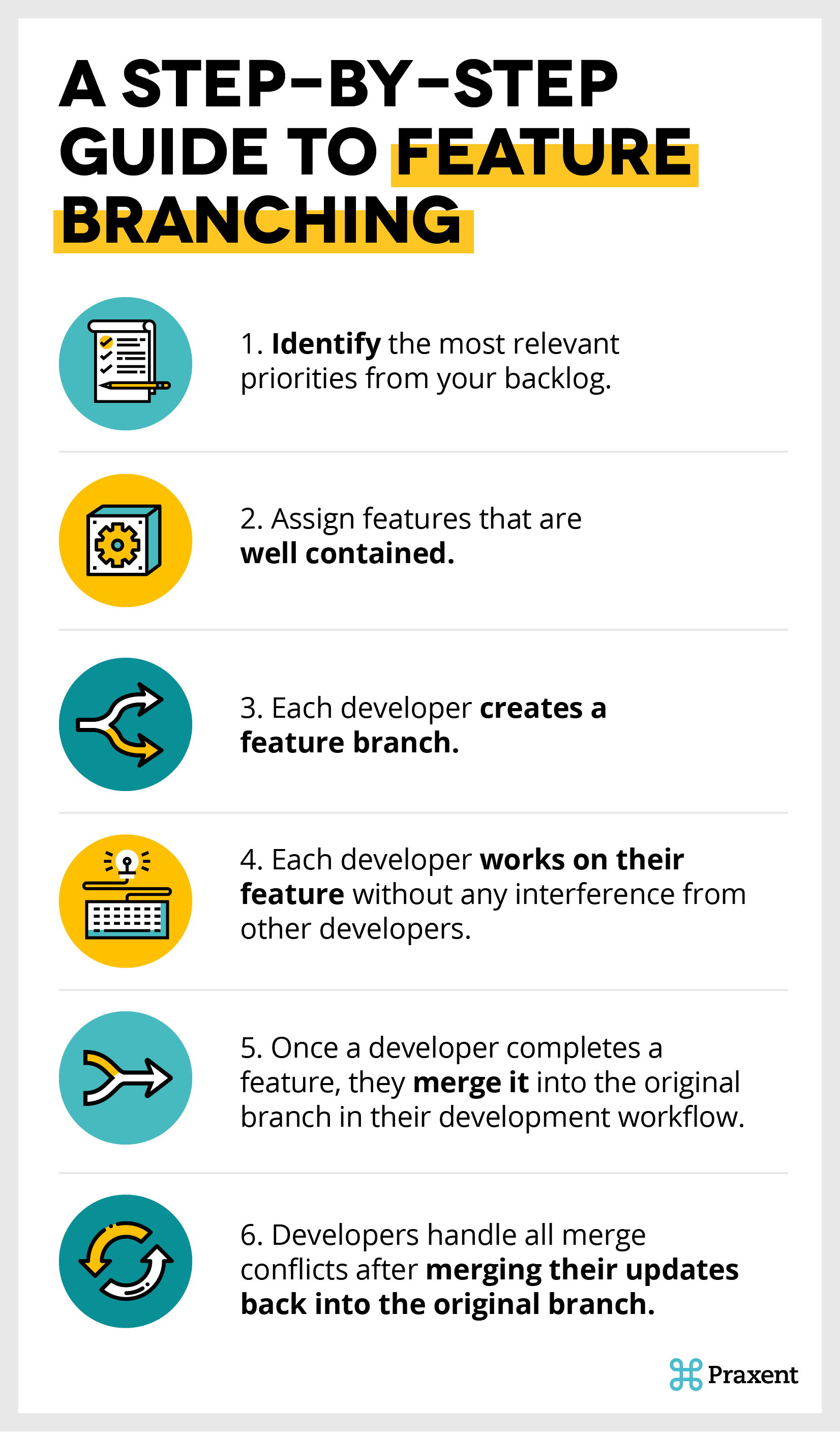 How To Do Feature Branching | Praxent