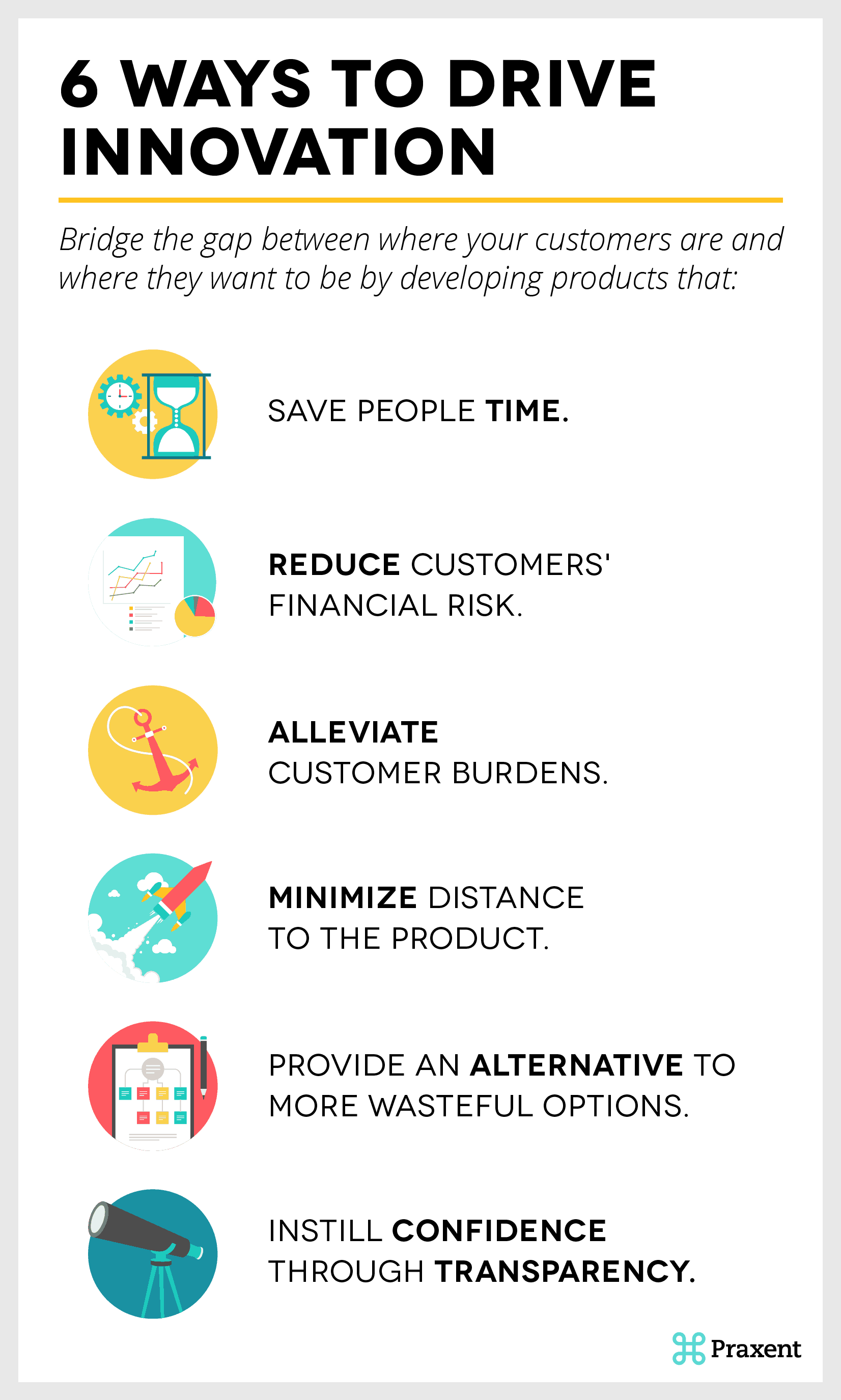 Jobs to Be Done & Innovation that Makes Money | Praxent